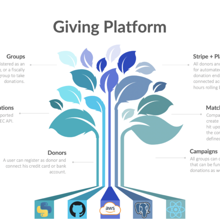 Lycore – Delivering Simple Solutions for Complex Problems
