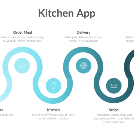 Lycore – Delivering Simple Solutions for Complex Problems
