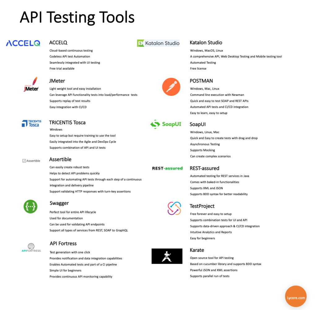 API Testing - Lycore API Testing - Lycore