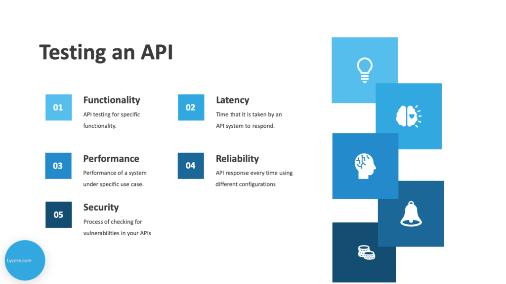 API Testing - Lycore API Testing - Lycore