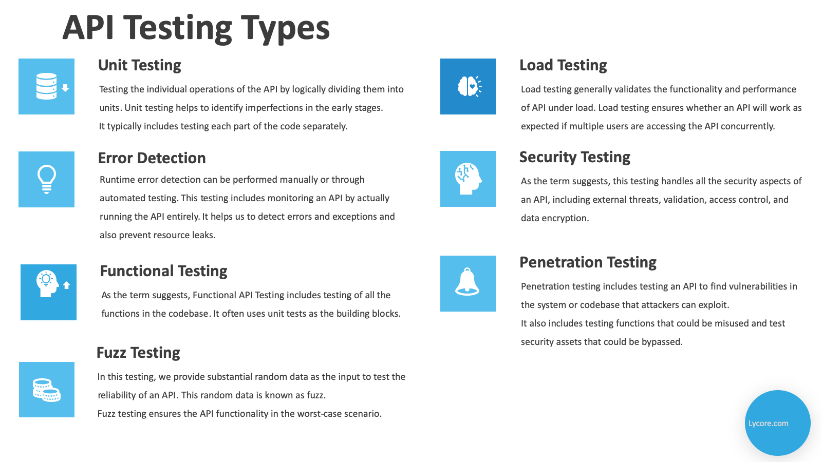 API Testing - Lycore